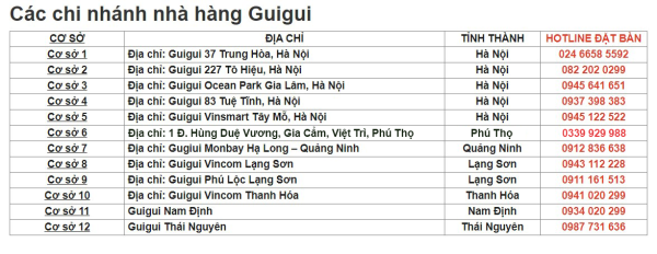 Đặt bàn — Guigui BBQ